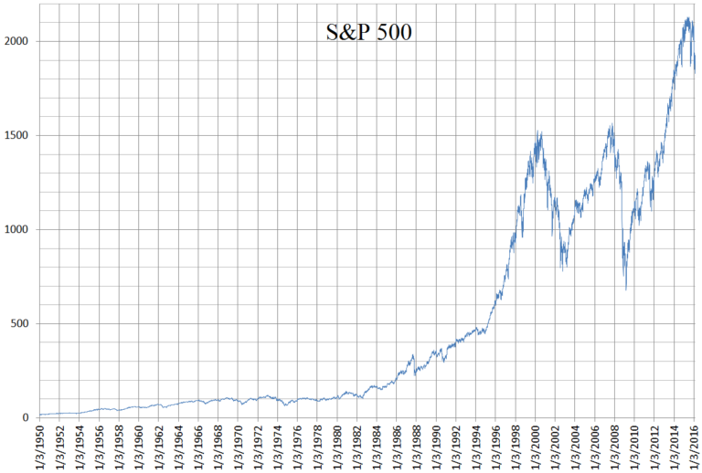 How and Where to Start Investing in the S&P 500: A Beginner’s Guide ...